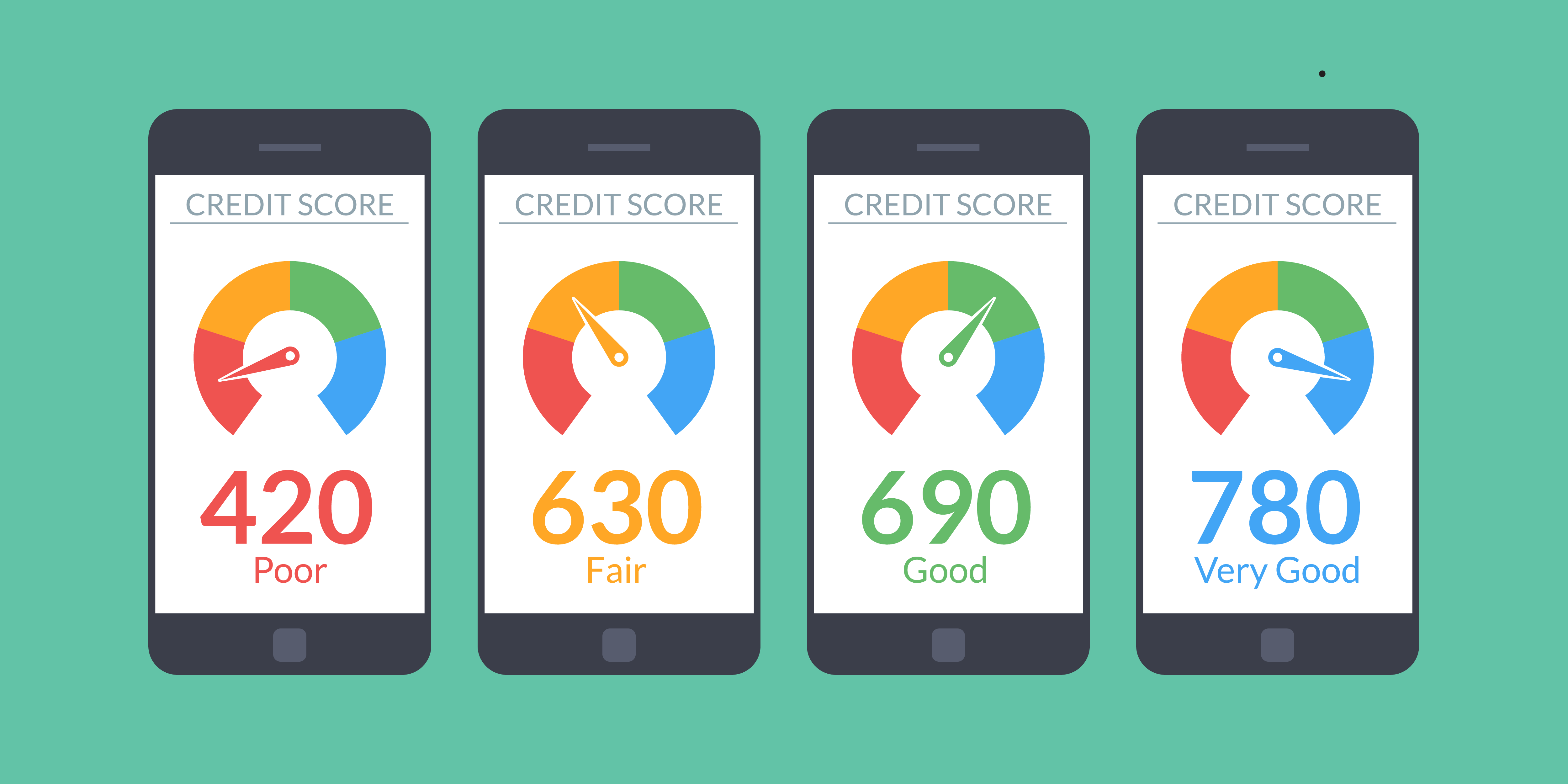 What you need to know about your FICO® Score - Prospera Credit Union